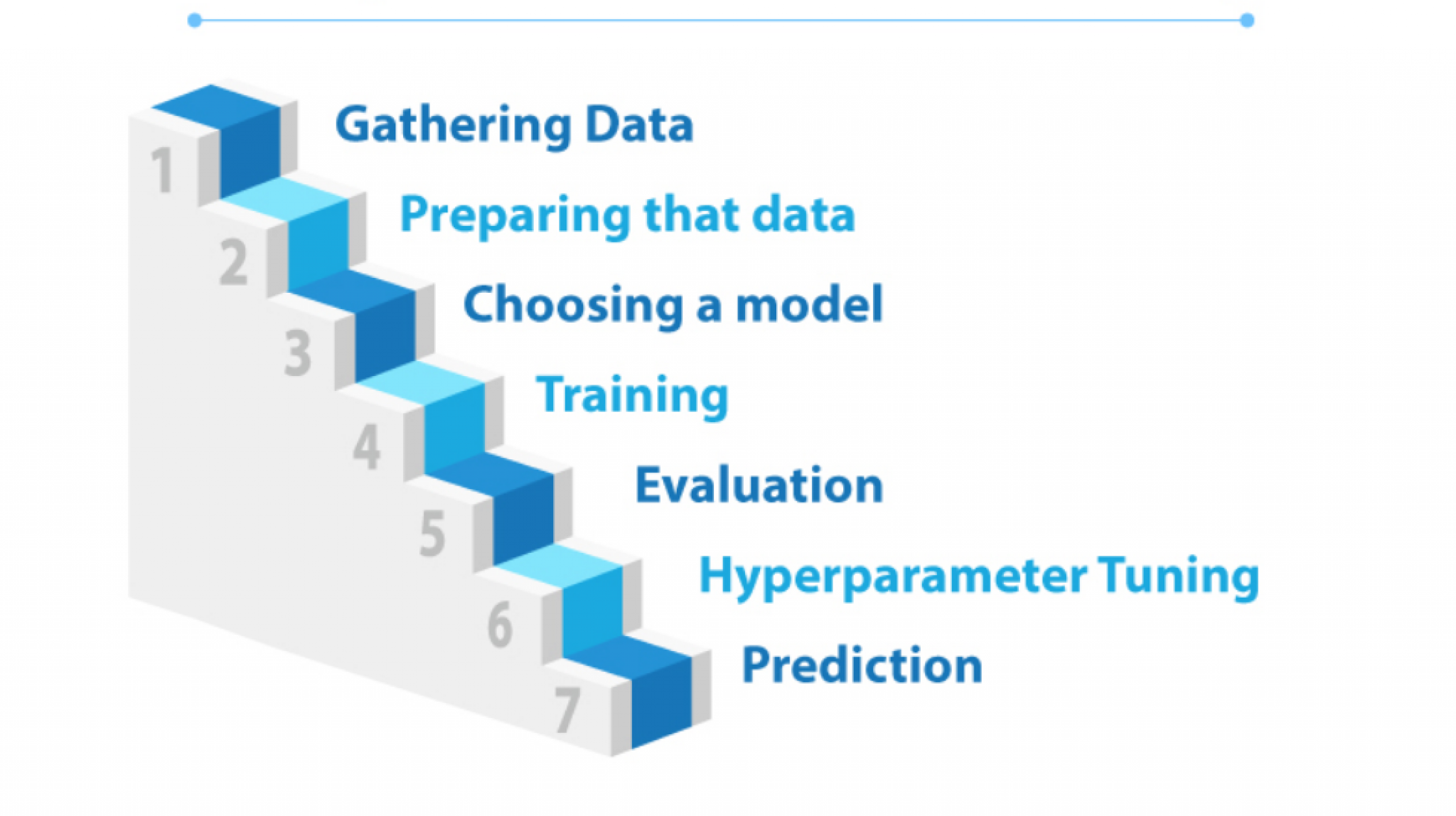 Importance of Machine Learning and Applications - 2024 Guide - WebSta.ME Importance of Machine Learning and Applications - 2024 Guide - WebSta.ME