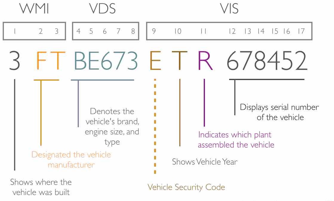 Safe Car Purchase — Nuances and Specs - WebSta.ME