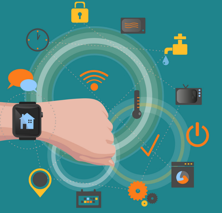 10 Things You Should Be Able To Do With Smartwatch Technology in 2024 ...