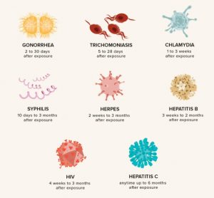 3 Types of STDs that Cause Dry Skin - A Detailed Guide 2024 - WebSta.ME