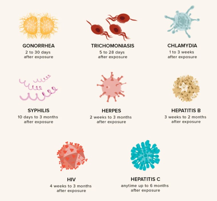 3 Types of STDs that Cause Dry Skin - A Detailed Guide 2024 - WebSta.ME