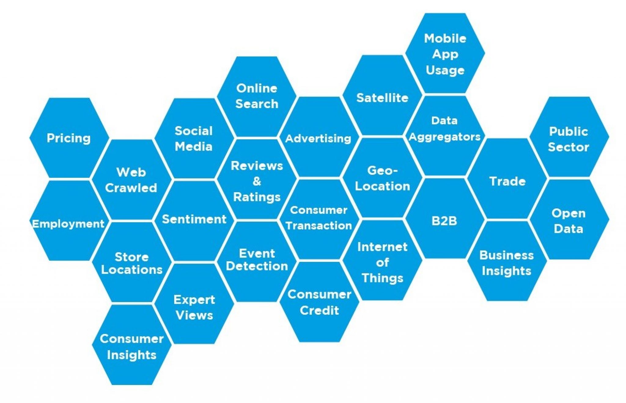 How to Use Alternative Data for Business Operations - 2024 Guide ...