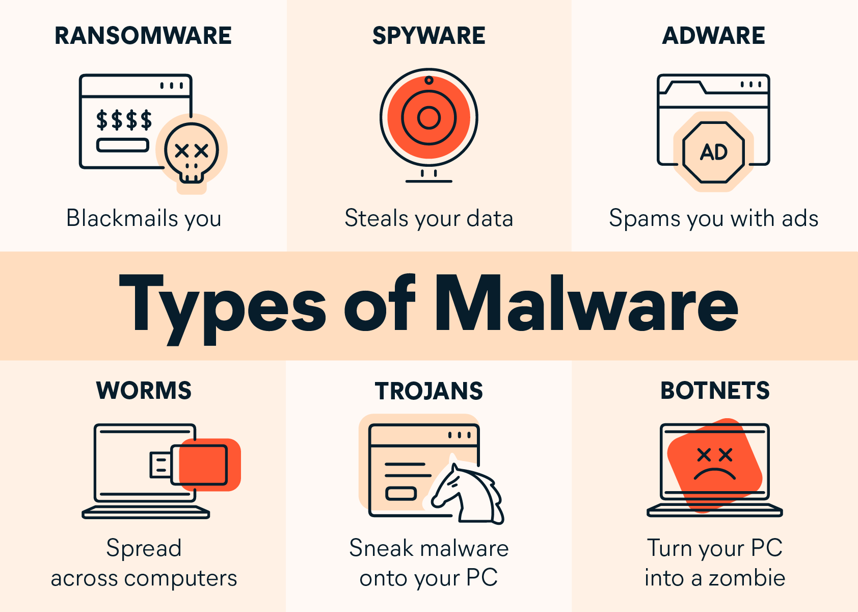 How to Know if Your Phone Has a Virus? - WebSta.ME
