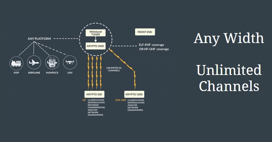 Applications of Signal Decoders in Data Encryption and Security - WebSta.ME
